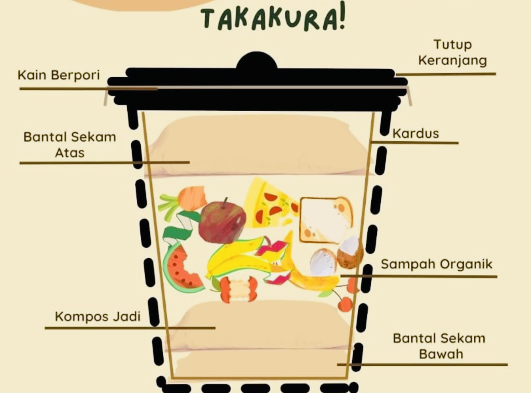 Mengenal Jenis Komposter dan Cara Membuat Kompos di Rumah