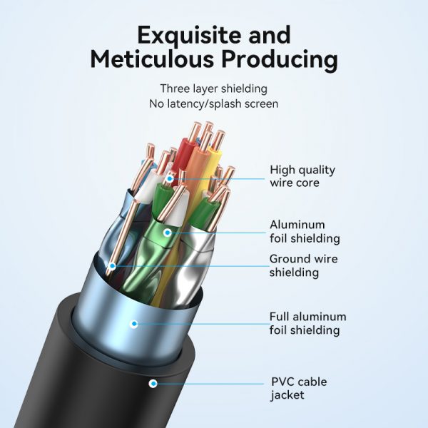 HDMI Cable Yellow Label Edition Black - Vention Authorized Store